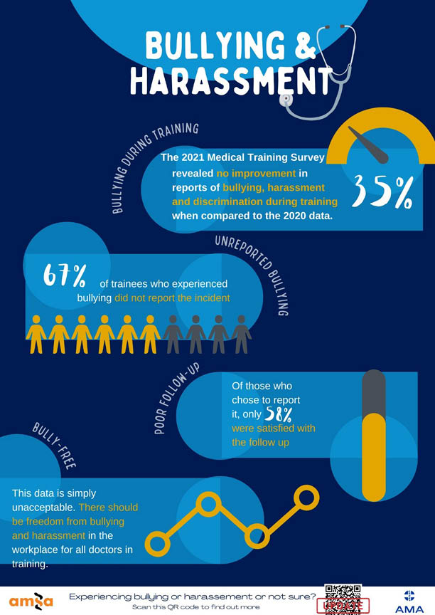 Why do we need to talk about bullying in healthcare? | Australian Medical Association